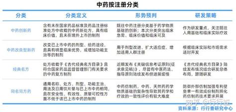 2021年中国中药行业研究报告 知乎