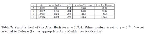Parameter Choosing For Sis Based Scheme In Lattice Based Cryptography