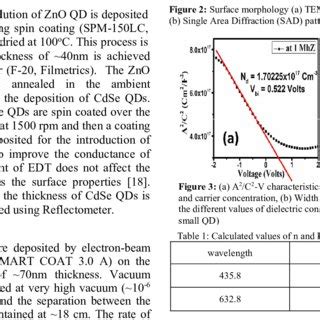 Complete Device Structure Under Study Download Scientific Diagram