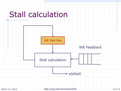 PPT Computer Architecture A Constructive Approach Six Stage Pipeline