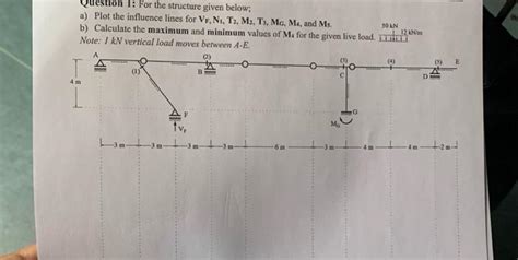 Question 1 For The Structure Given Below A Plot