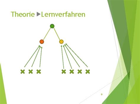 self organizing tree algorithm bastian jarzembinski enrico bade