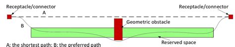 Routing Preference For The Reserved Space Download Scientific Diagram