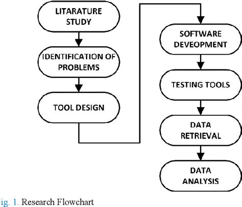 Figure From DC Motor Rotary Speed Control With Arduino UNO Based PID Control Semantic Scholar