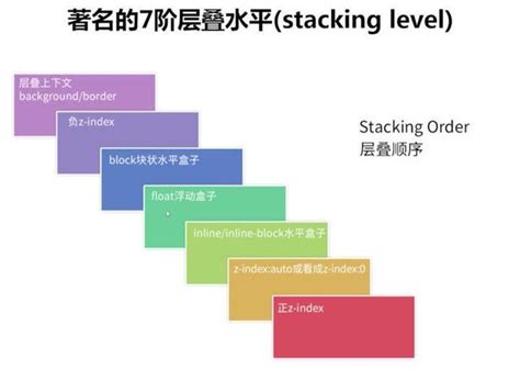 「css基礎」css常見概念 每日頭條
