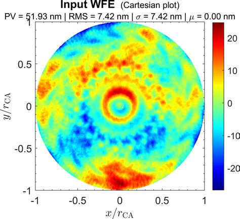Example Of Polar Transform Cartesian To Polar Mapping And Fourier