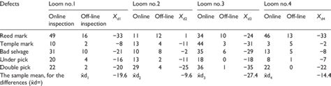 Defect Reduction By Online Patrolling Download Scientific Diagram