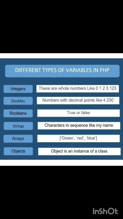 php variable types - YouTube