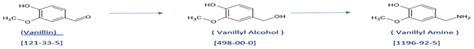 Vanillin Based Products Chemhub