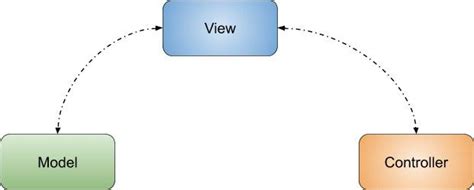Otavio Santana On Linkedin Java Design Softwaredesign Application Database