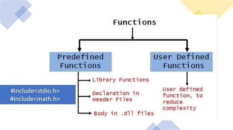 functions in c programming types use case pdf