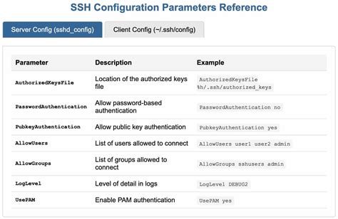 How To Fix SSH Permission Denied Publickey Authentication Failures