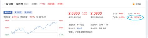 【支付宝金选】基金真的可以无脑买入？ 知乎