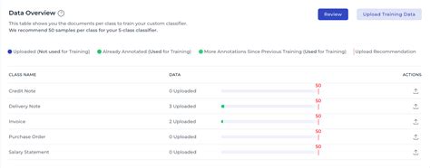 train your own classifier