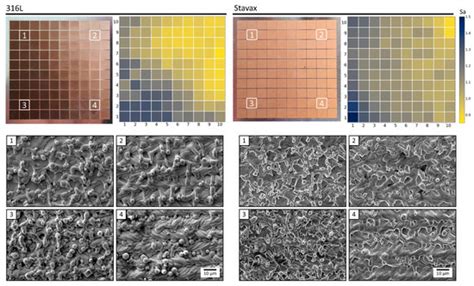 Prediction Of Surface Roughness In Functional Laser Surface Texturing
