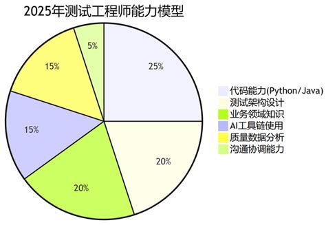 Ai 大模型入门 四：检索增强生成（rag），自动生成精准用例！ 知乎