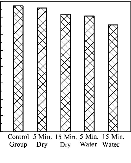 Mean Values Of The Elastic Modulus For The Tested Specimens Download Scientific Diagram