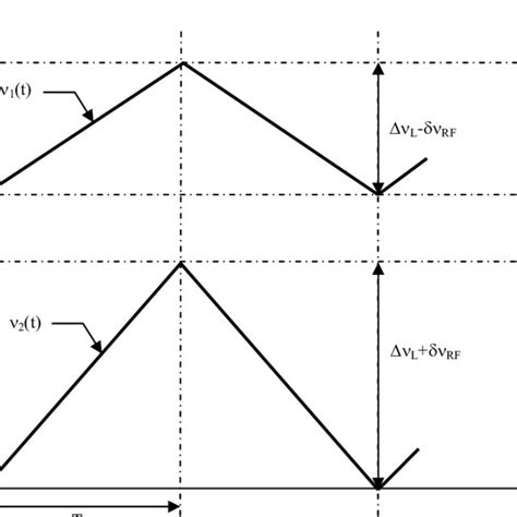Schematic Representation Of The Two Wavelengths At The Output Of The
