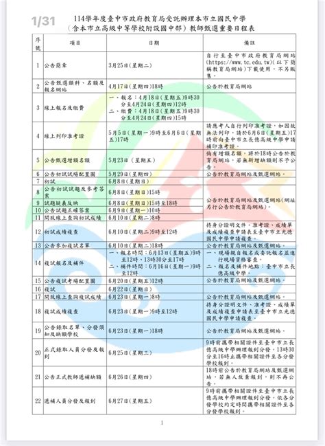 國中 114年台中市國中聯合教甄簡章 看板 Studyteacher 批踢踢實業坊