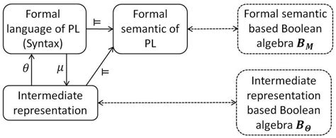 1 The Position Of Our Intermediate Representation Download