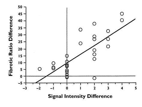 Mr Imaging Of Intrahepatic Cholangiocarcinoma With Pathologic Correlation Ajr