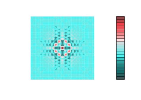 Ggplot2 Welcome Viridis R Bloggers