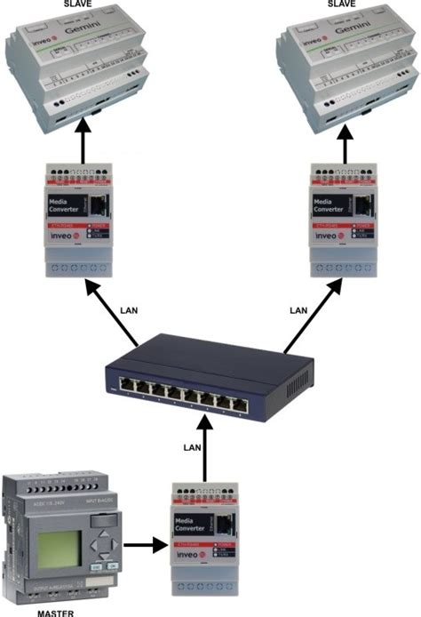 ETH RS485 Ethernet To RS485 Converter Audon Co Uk