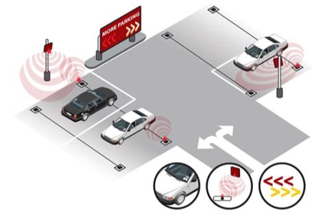 Vehicle Identification 4force Security Solutions