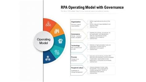 Rpa Operating Model Slide Geeks