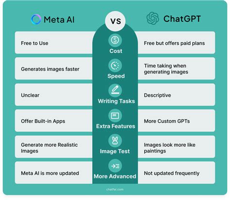 meta ai vs chatgpt which one is better chatfai blog
