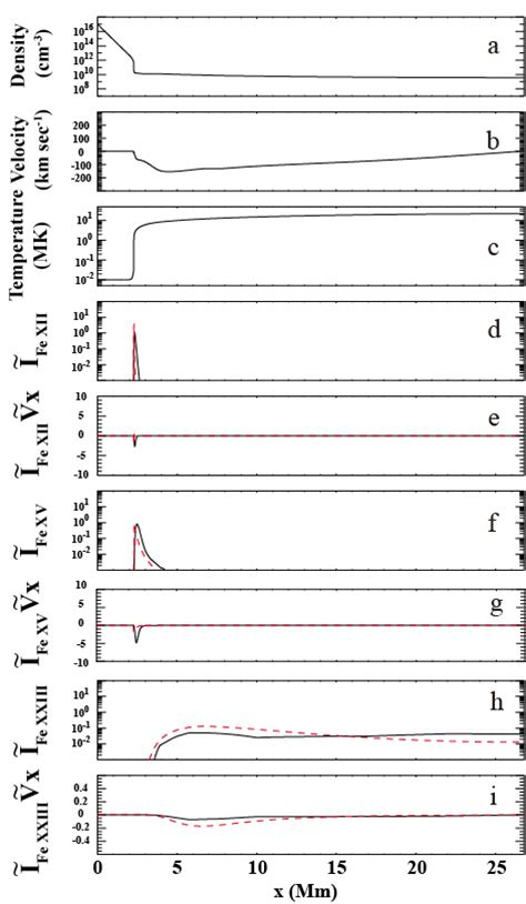 PSTEP Science Nuggets No 5 20170607 ひので衛星により見えてきた熱的非平衡プラズマ 新学術領域研究