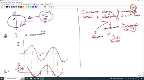 lec 47 small signal measurement youtube