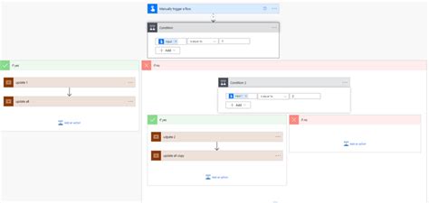Power Automate Switch Condition And If Dev Community