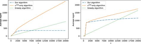 Figure 1 From Online Joint Assortment Inventory Optimization Under Mnl Choices Semantic Scholar