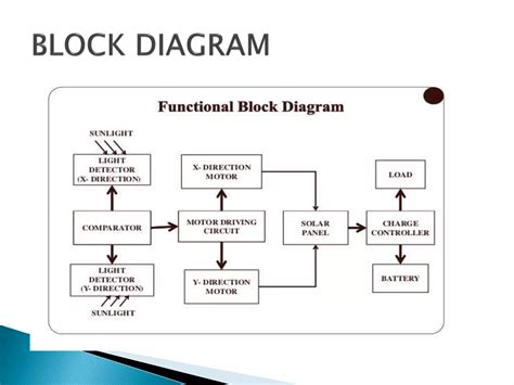 ppt on automatic solar tracking system pptx chemistry science