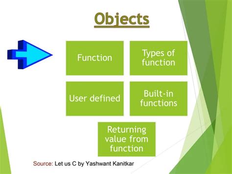 Functions Ppt