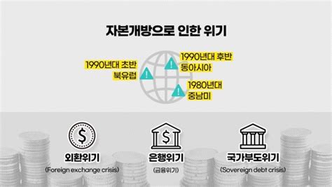 투자자를 위한 거시경제 18신흥국의 위기는 어떻게 만들어지고 투자자들은 무엇을 조심해야 할까