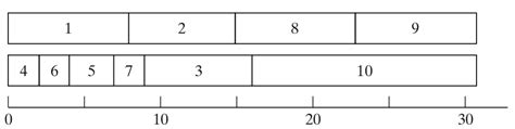 Scheduling Theory Algorithms And Systems ProcessScheduler