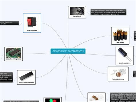 DISPOSITIVOS ELECTRÓNICOS Mind Map