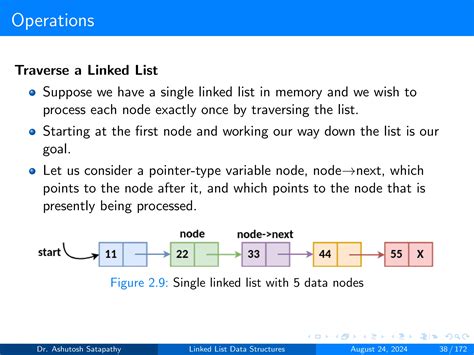 Linked List Data Structures PPT