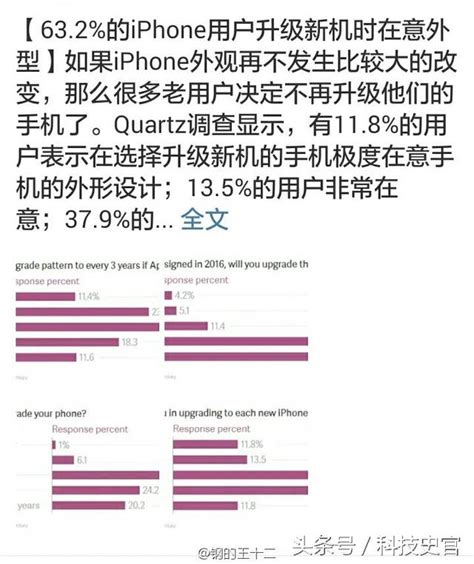 蘋果被過度模仿引反感，果粉要求iphone7改革外觀設計 每日頭條