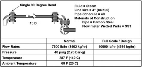 The Balancing Act Of DP Flow Meter Selection Pumps Systems