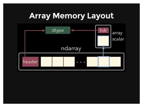 Introduction To Numpy Pdf