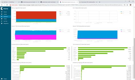 Metricbeat On Kubernetes Kubernetes Series 11