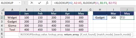 Top Powerful Excel XLOOKUP Examples Enhance Your Data Analysis Skills Howtouselinux