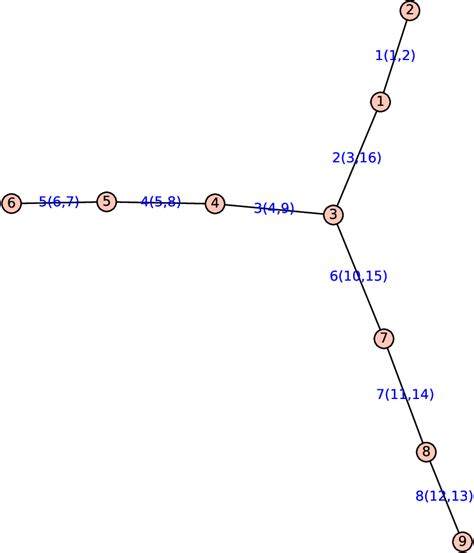 Figure From Noncrossing Partition Flow And Random Matrix Models Semantic Scholar