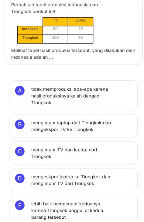 Perhatikan tabel produksi Indonesia dan | StudyX