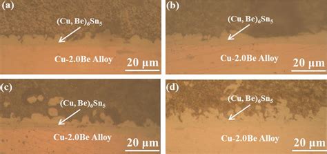 The Microstructure Evolution Of Sac305 Cu 2 0be Solder Joint After Download Scientific Diagram