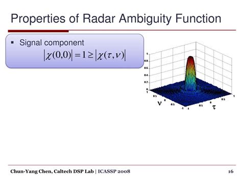 Ppt Properties Of The Mimo Radar Ambiguity Function Powerpoint Presentation Id 6908264