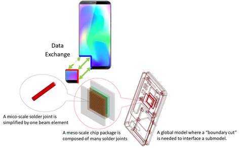 Create Powerful Electronics Reliability Simulations With New Ansys Product Integrations